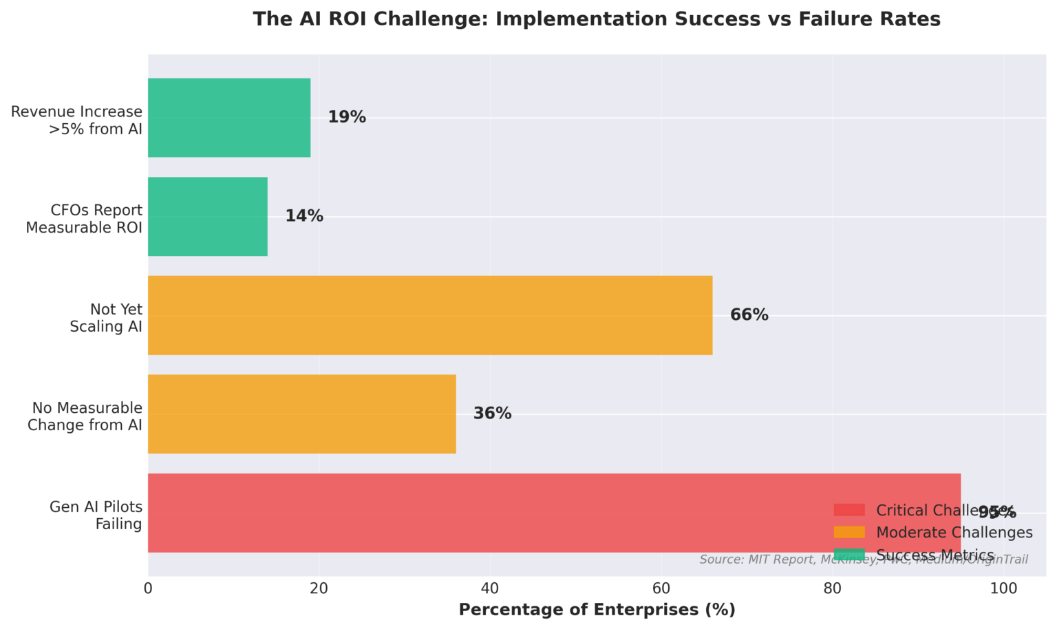 The Enterprise AI Revolution: 20 SaaS and AI Trends Redefining ...